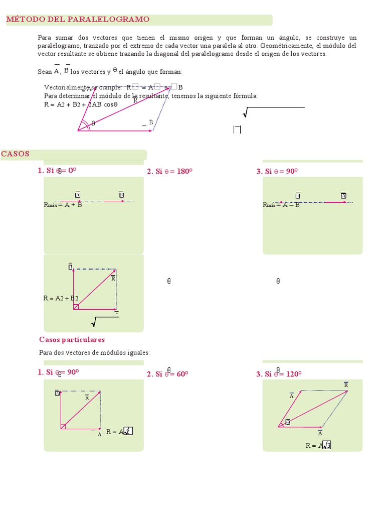 Ejercicios del Método del Paralelogramo | PDF | Vector Euclidiano ...