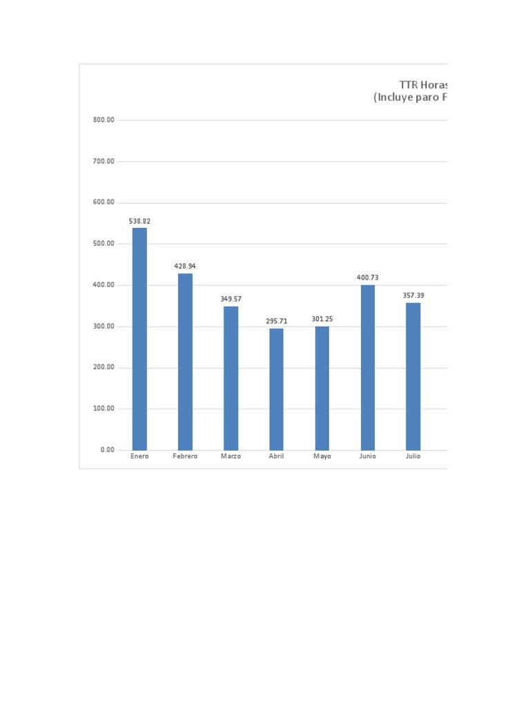 Reporte TTR Top 10 | PDF