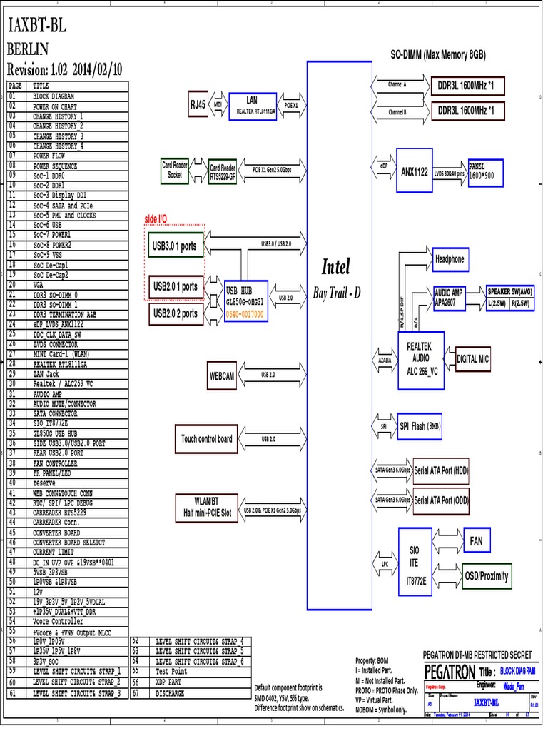 Pegatron Iaxbt-Bl Rev Rev. 1.01 Acer Aspire Zc-606 | PDF | Usb | Physical Layer Protocols