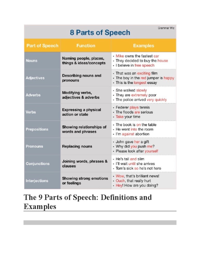 The 9 Parts of Speech | PDF | Part Of Speech | Adverb