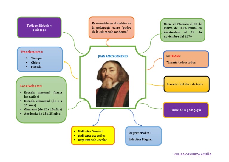 Juan Amos Comeniooo | PDF