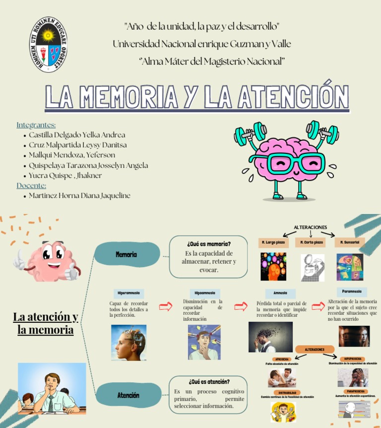 La atención y la memoria | PDF | Memoria | Atención