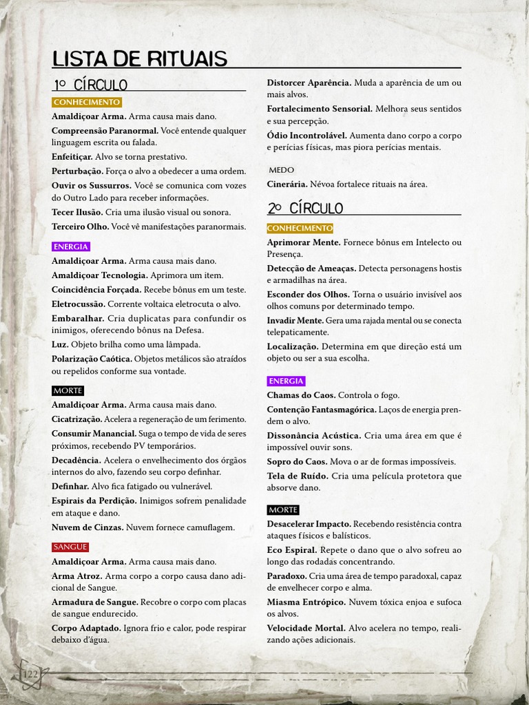 Lista de Rituais: 1 Círculo | PDF