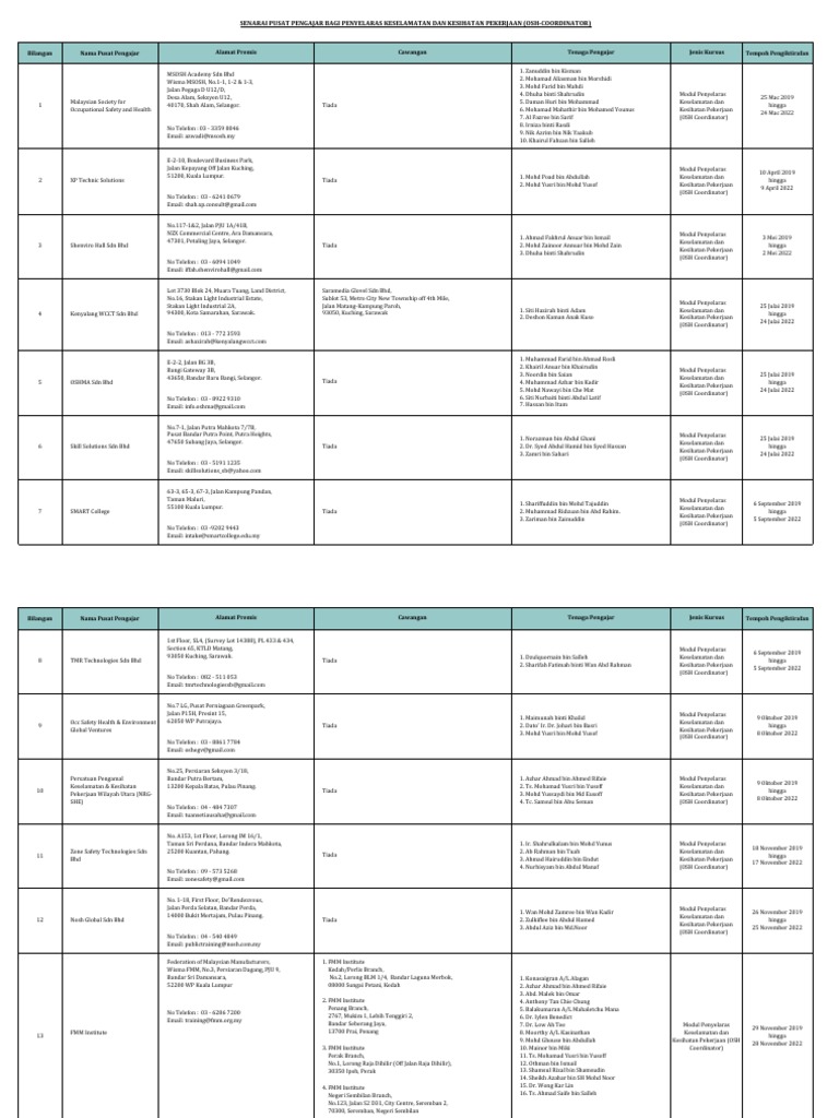Senarai Pusat Pengajar OSH Coordinator - 21032022 | PDF