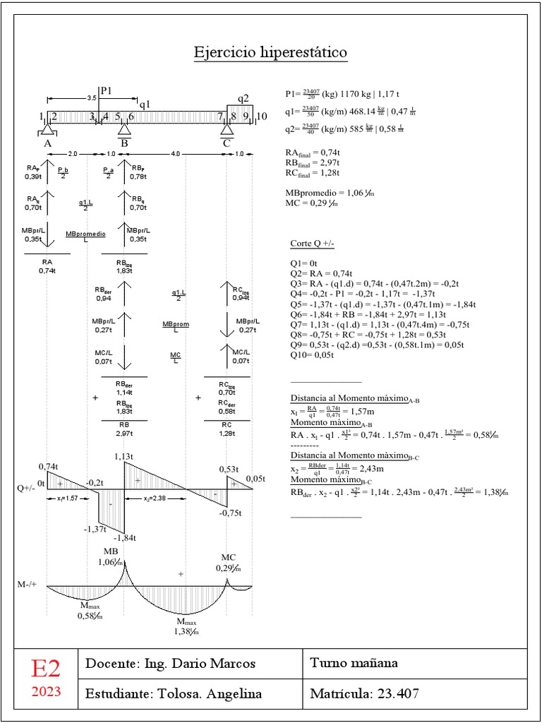Estructuras 2 - TP1 Hiperestatico - 2 - Tolosa Angelina | PDF