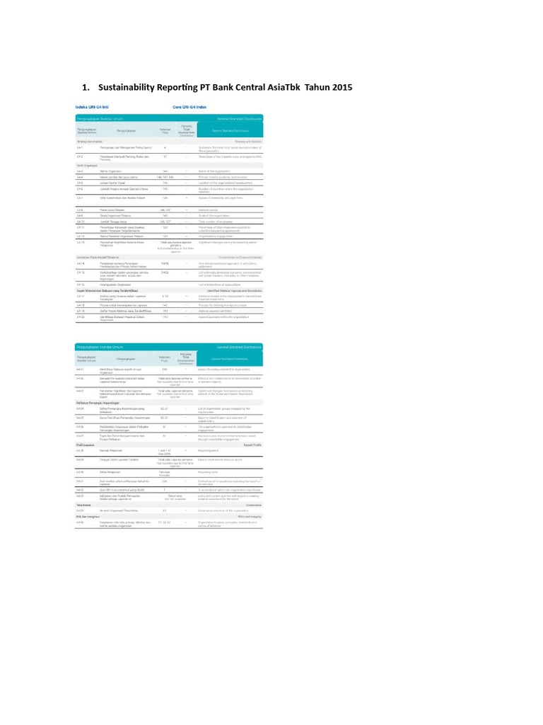 Audit Sosling Final Buna | PDF