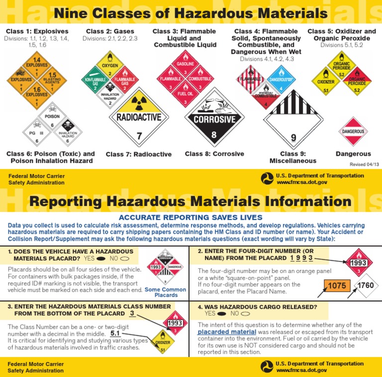 9 Clases de MP | PDF | Dangerous Goods | Hazards