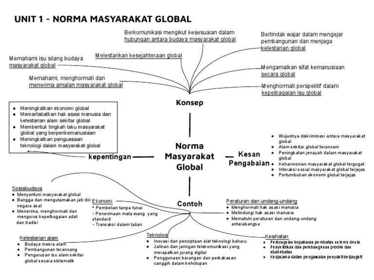 Norma Masyarakat Global (T5) | PDF