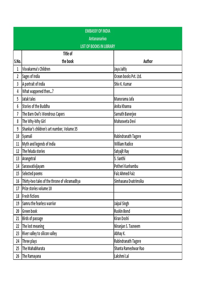 List of Books Available at Embassy Library | PDF | Mahatma Gandhi ...