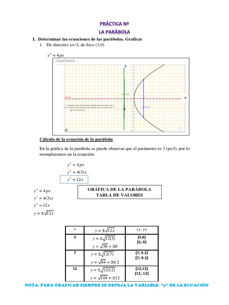 Vértice y foco de la parábola y²=8x | PDF