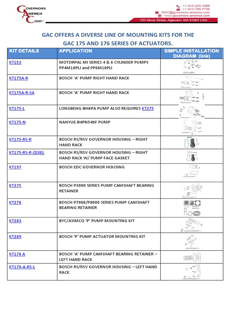 60706621a892b89023ec737d - 175 Series Installation Kits | PDF