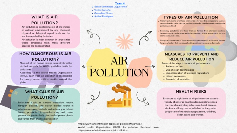 Mapa Mental Medio Ambiente | PDF | Air Pollution | Atmosphere Of Earth