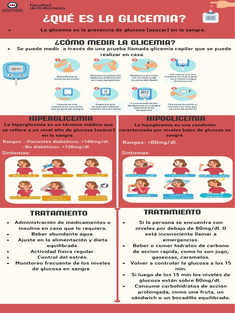 Infografía Glucemia | PDF