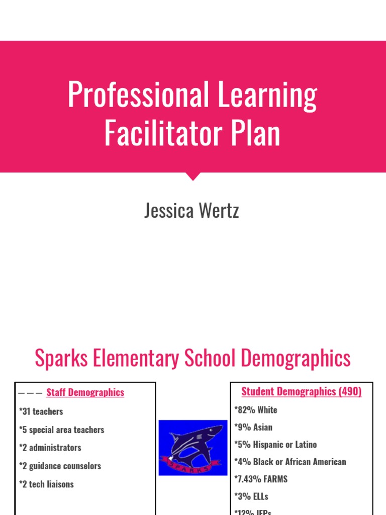 Professional Learning Facilitator Presentation | Download Free PDF ...