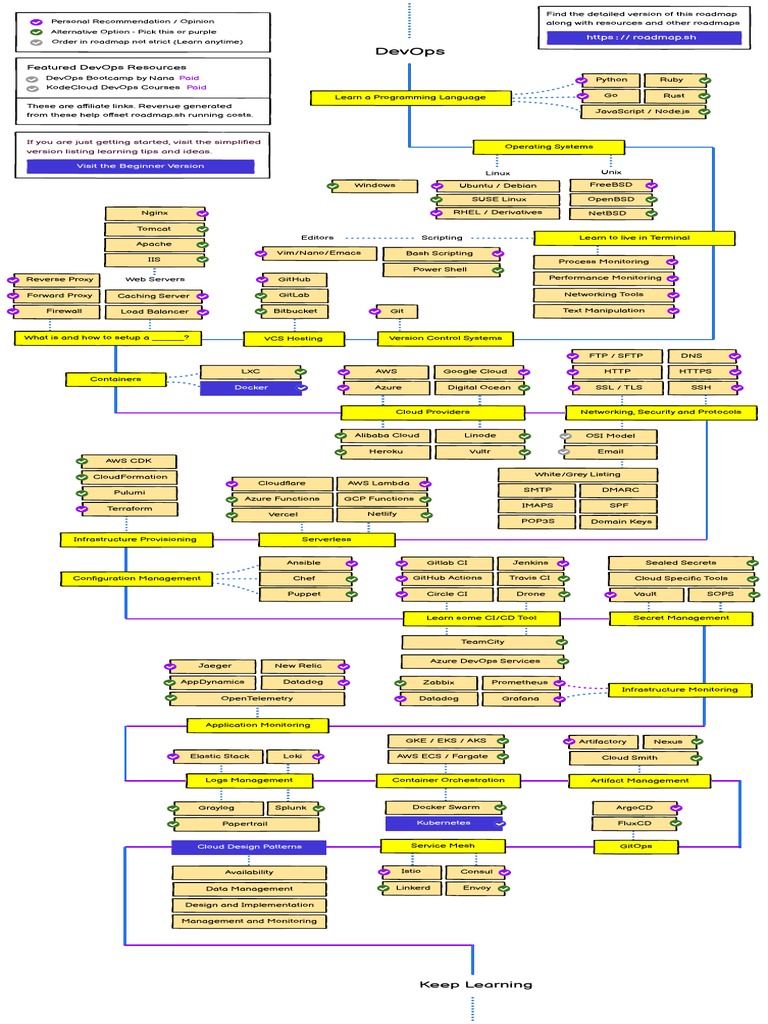 Devops | Download Free PDF | Linux | Computer Architecture