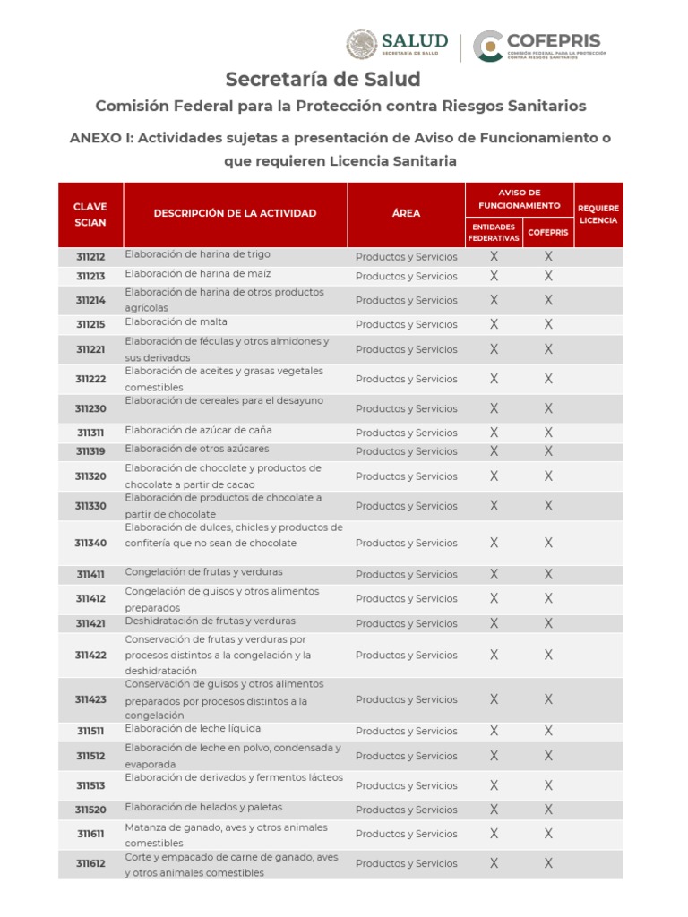 Claves SCIAN y Actividades COFEPRIS | PDF | Comida y bebida