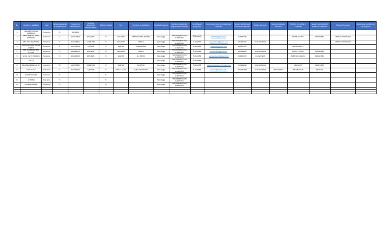 Registro Datos Aprendices Ponentes | PDF Registro Datos Aprendices Ponentes | PDF