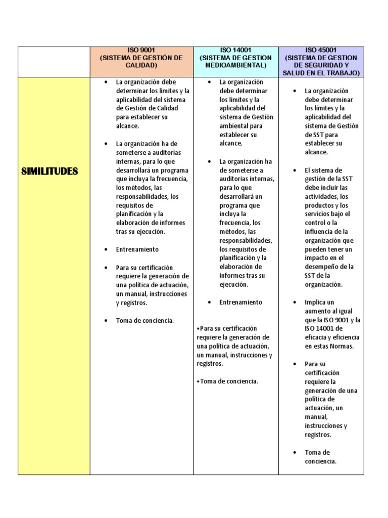 Tarea 4.cuadro Comparativo ISO | PDF | Calidad (comercial) | Economias Tarea 4.cuadro Comparativo ISO | PDF | Calidad (comercial) | Economias