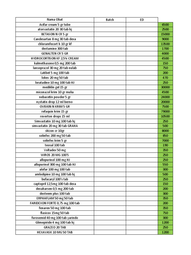 Cek 2 | PDF | Pharmacology | Functional Group