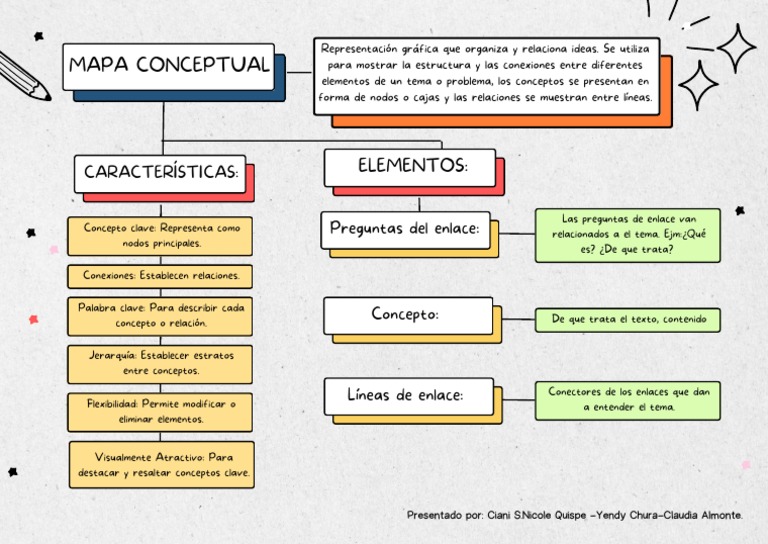 Mapa Conceptual CONCEPTO | PDF