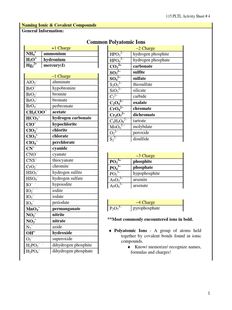 Naming Ionic and Covalent Compounds | PDF | Chemical Compounds | Ion