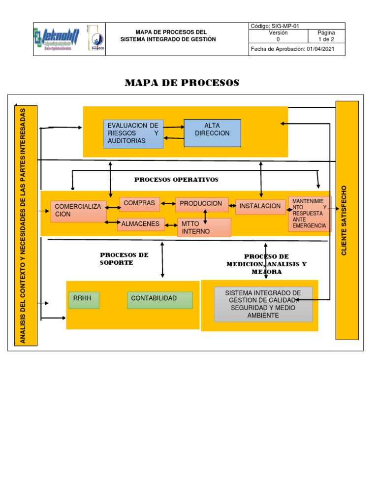 SIG-MP-01 Mapa de Procesos Del Sistema Integrado de Gestión | Descargar ...