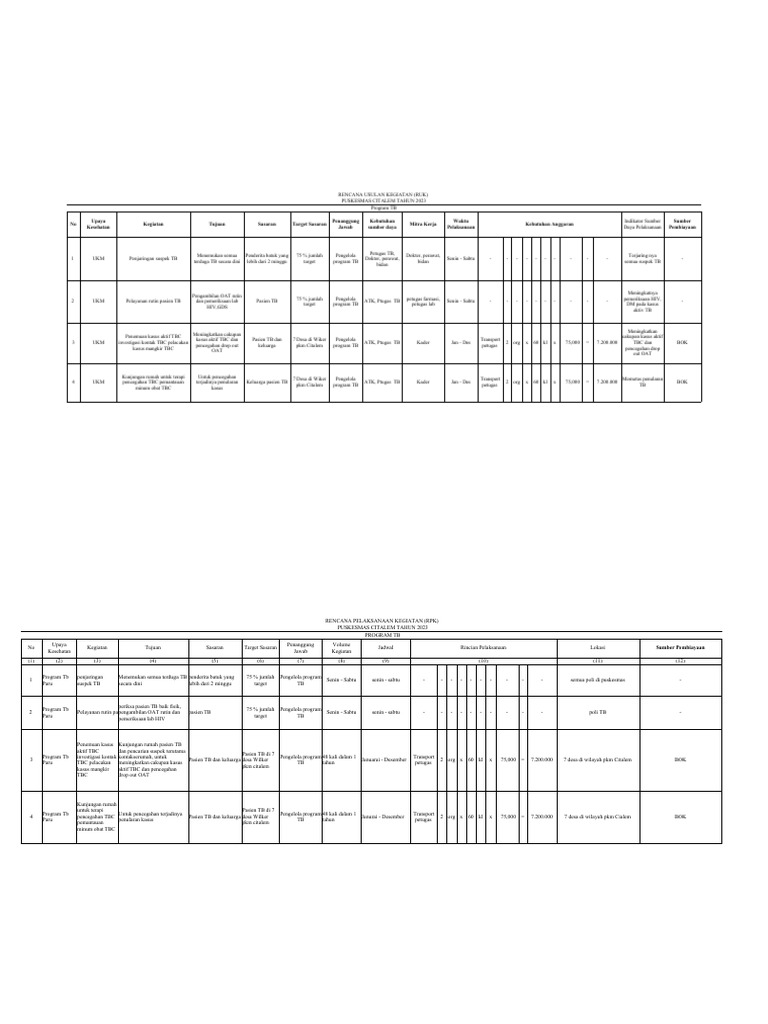 Ruk RPK TB 2023 | PDF