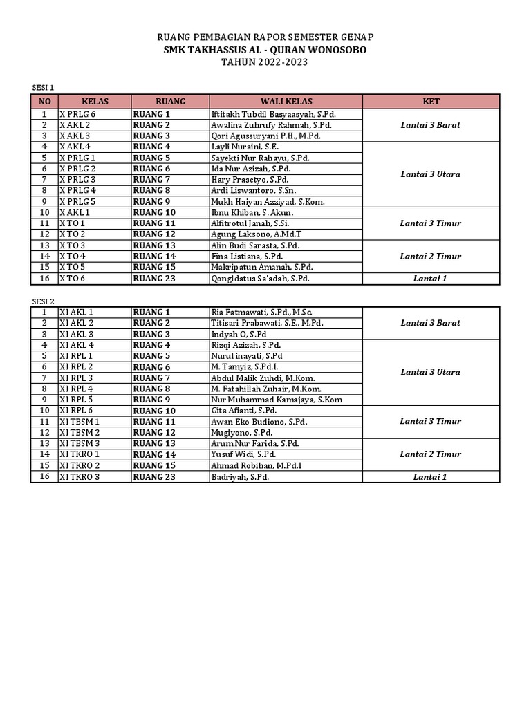 Denah Ruang Pembagian Rapor Genap 2023 | PDF