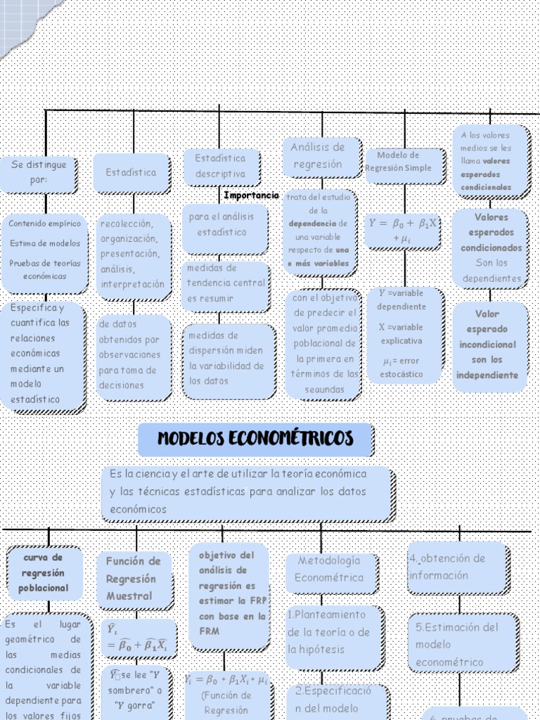 MAPA ECONOMETRIA | PDF | Análisis de regresión | Econometría