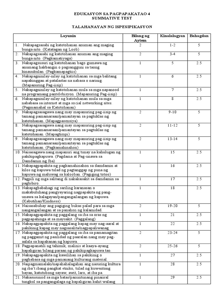 Pre-Test - Esp 4 | PDF