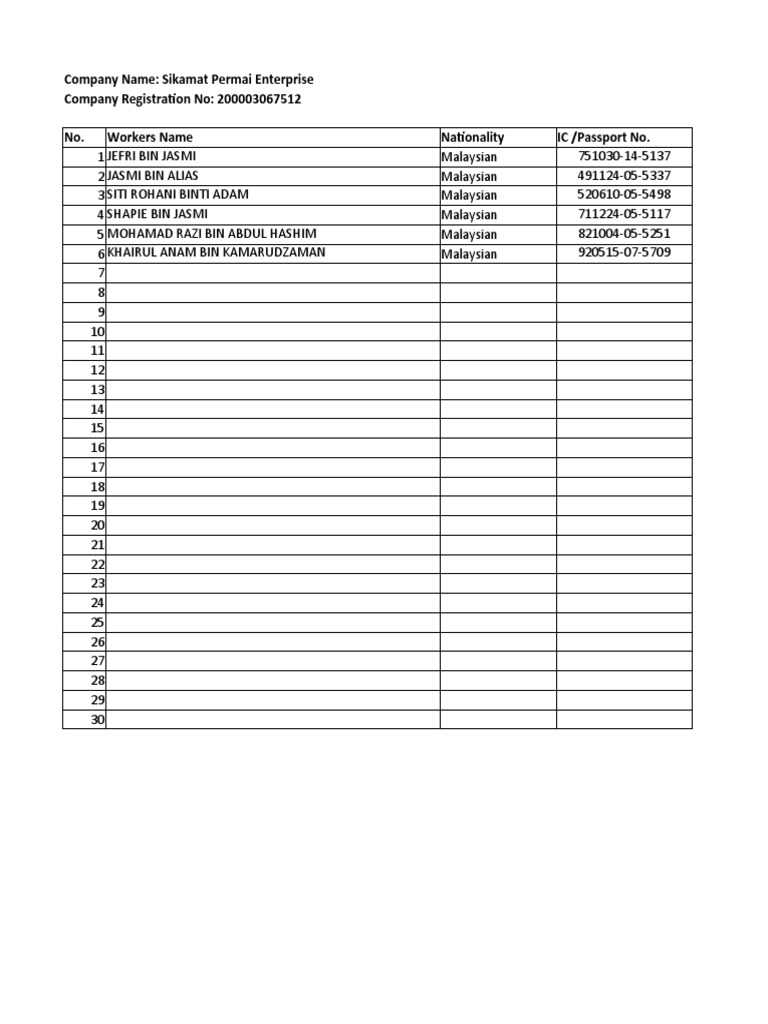 Sikamat Permai Enterprise Employee List | PDF
