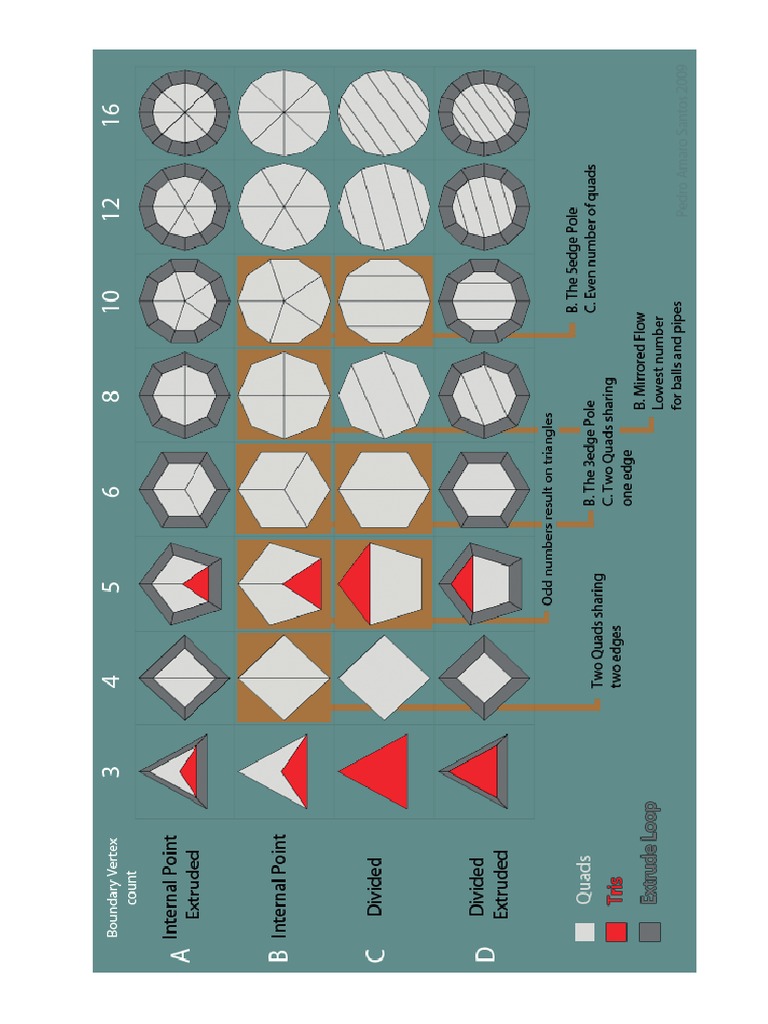Manual Topologia 3D | PDF