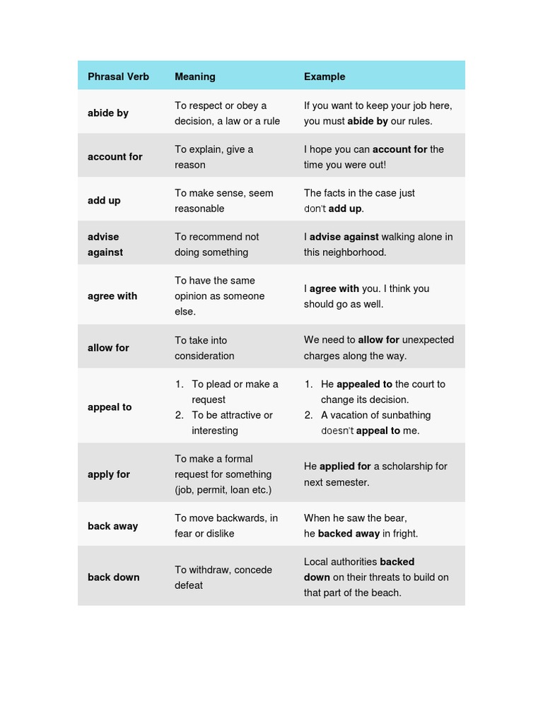 Phrasal Verbs - List | PDF