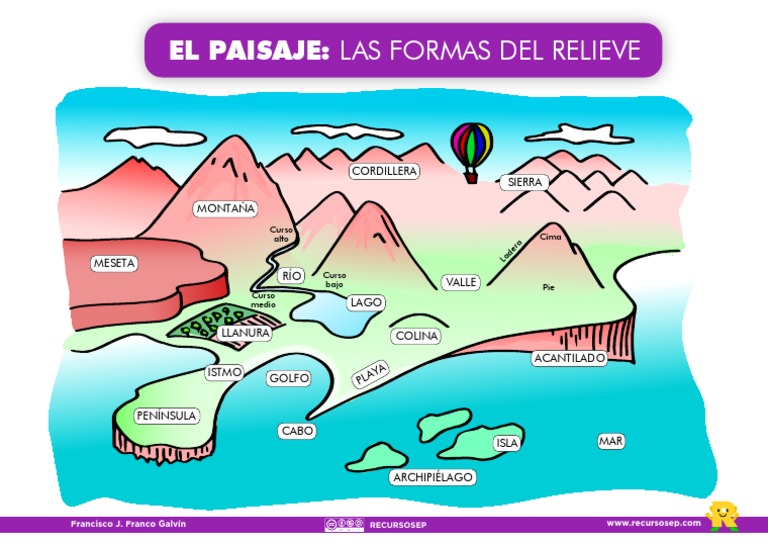 Clase 2 - Formas de Relieve | PDF