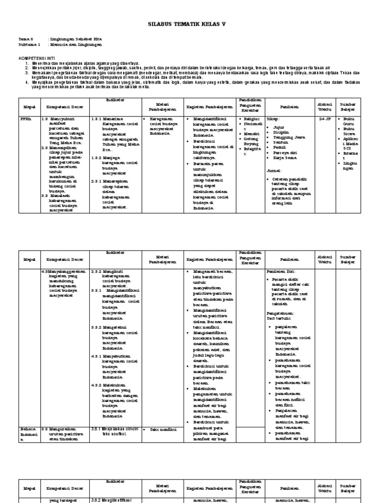 Silabus Tema 8 | PDF