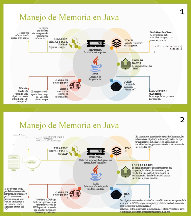 Manejo de Memoria en Java | PDF | Java (lenguaje de programación ...