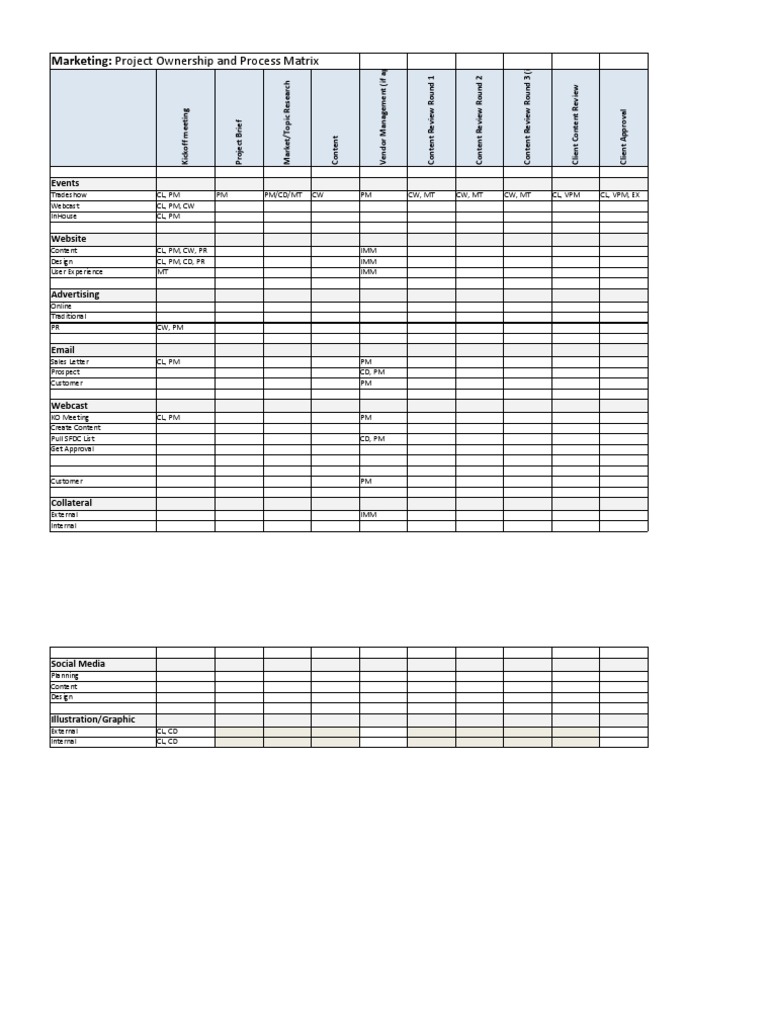 Marketing Processes and Ownership Matrix | PDF | Business | Art