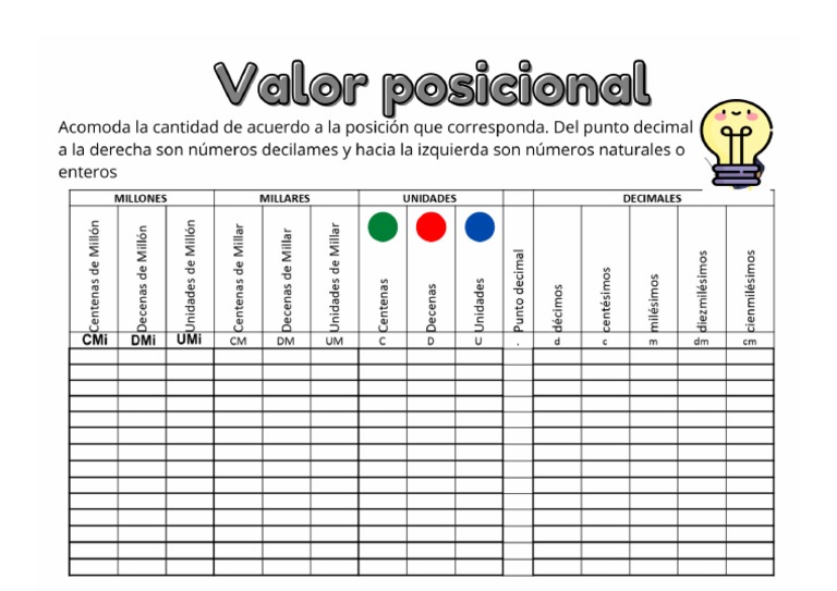 Ficha Tablero de Valor Posicional | PDF
