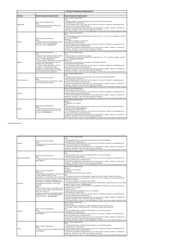 Shipping Instruction Mandatory | PDF | Cargo | Customs