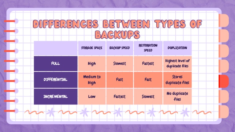 Different Between Types of Backups | PDF Different Between Types of Backups | PDF