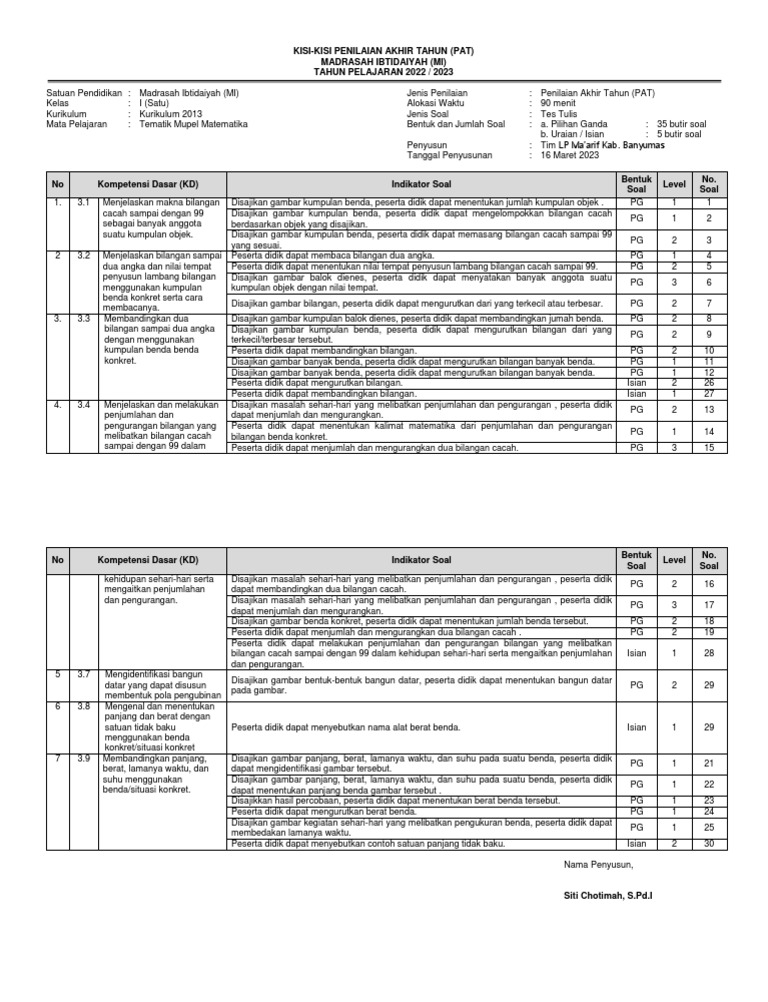 Kisi-Kisi PAT MTK Kelas 1 TP.22-23 | PDF
