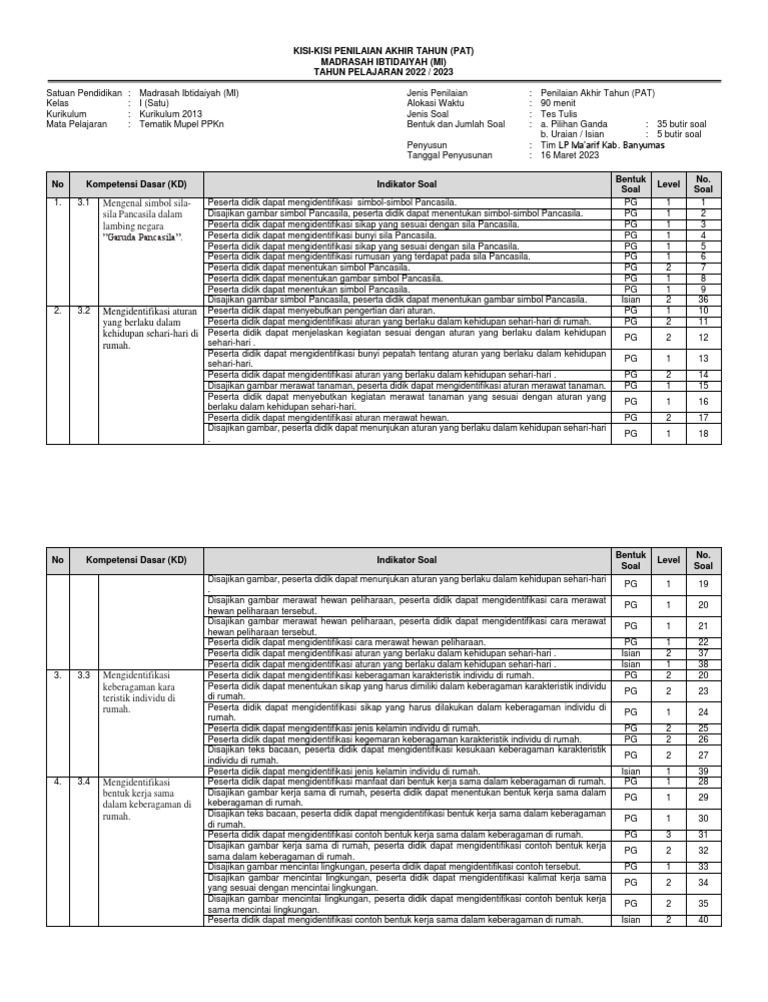 Kisi-Kisi PAT PPKN Kelas 1 TP.22-23 | PDF