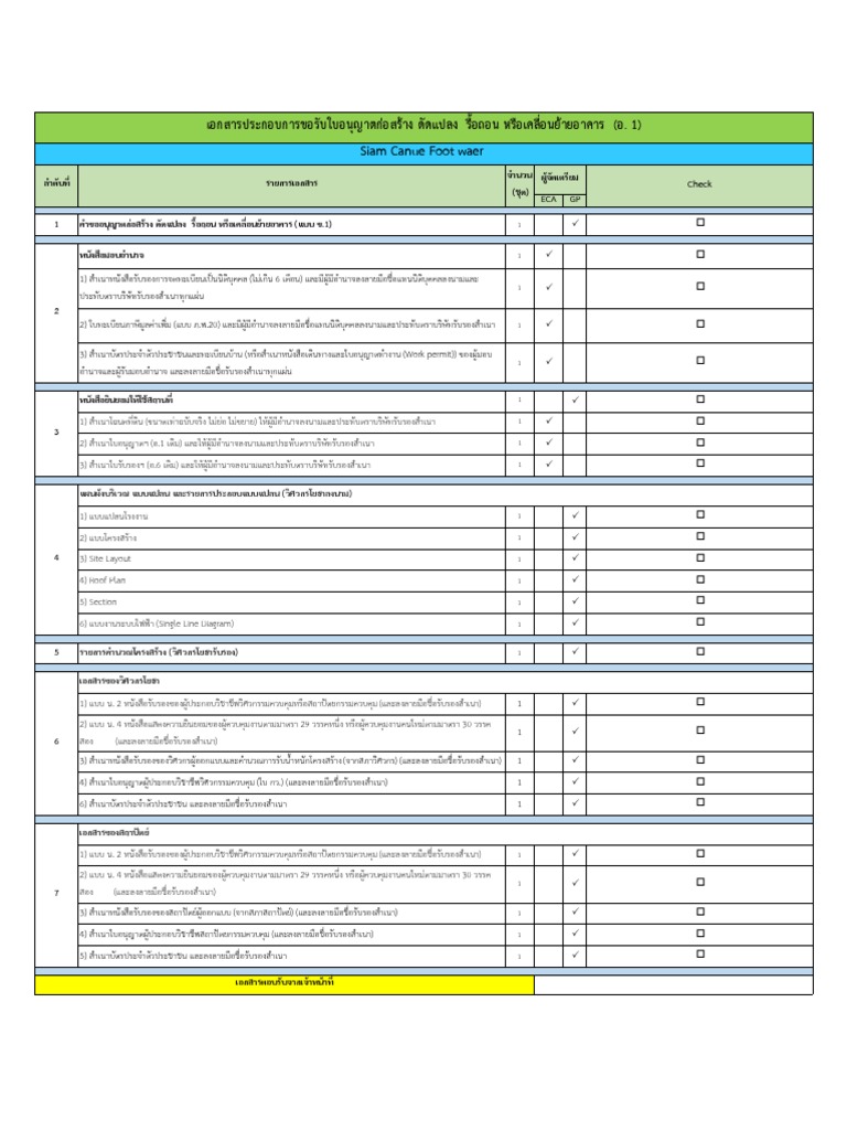 Check List-Permit List | PDF