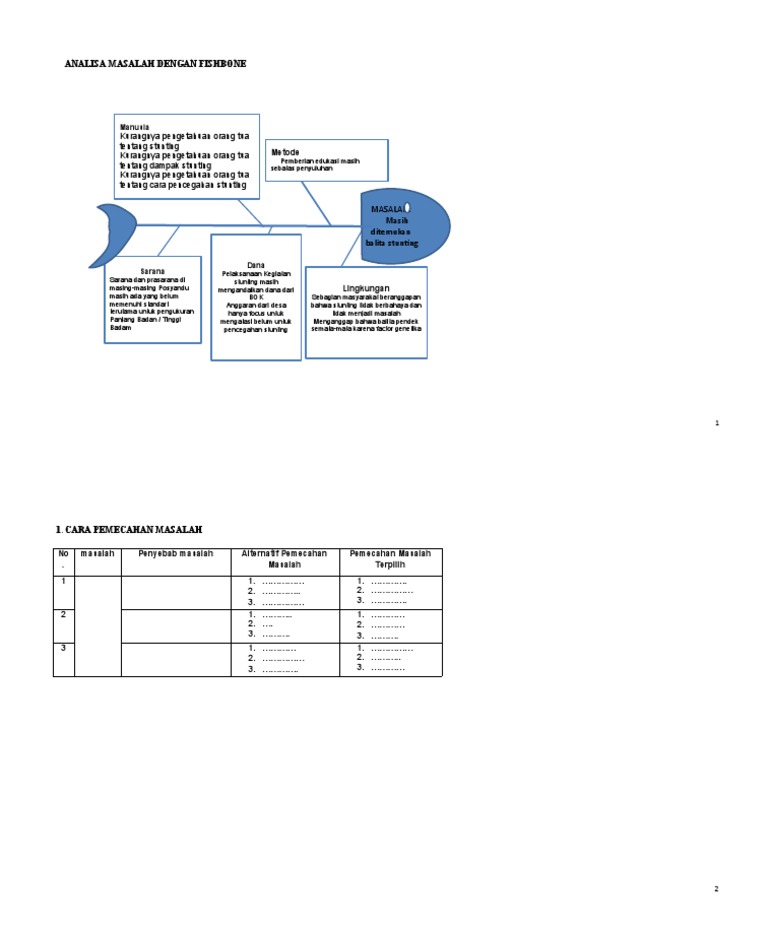 Fish Bone Ukm Stunting | PDF