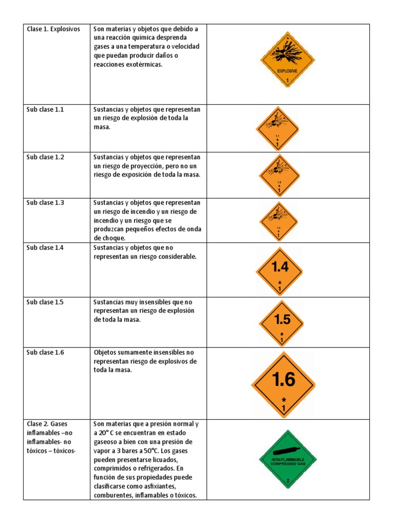 Materiales Explosivos | PDF | Gases | Combustión