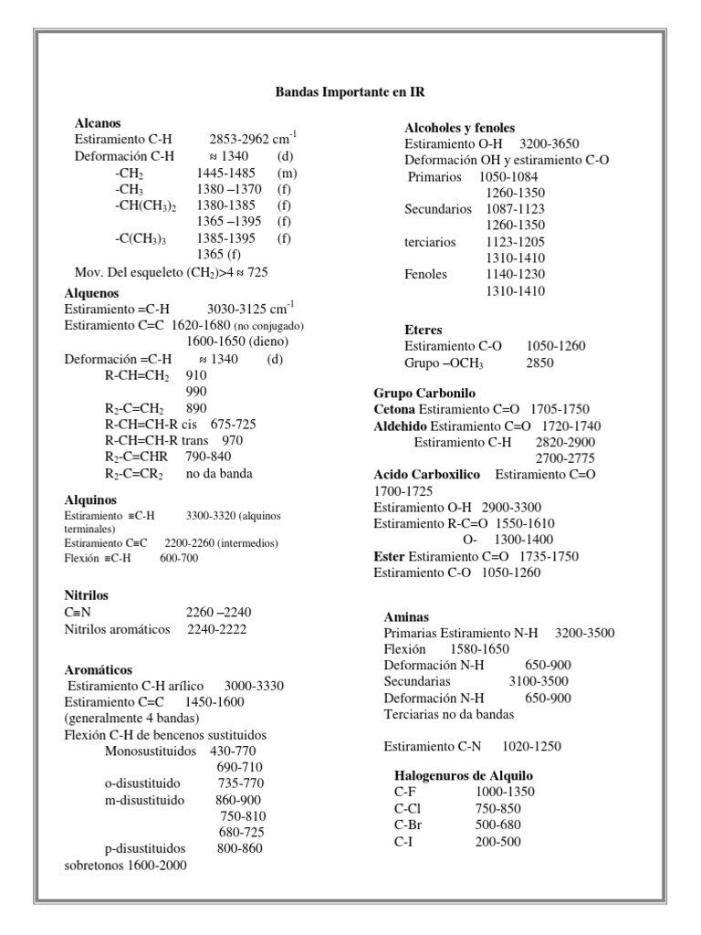 Tablas IR Varias | Descargar gratis PDF | Amina | Sustancias químicas