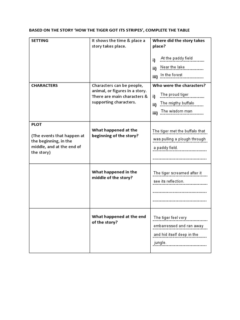 How Tiger Got Its Stripes | PDF | Panthera | Environmental Conservation