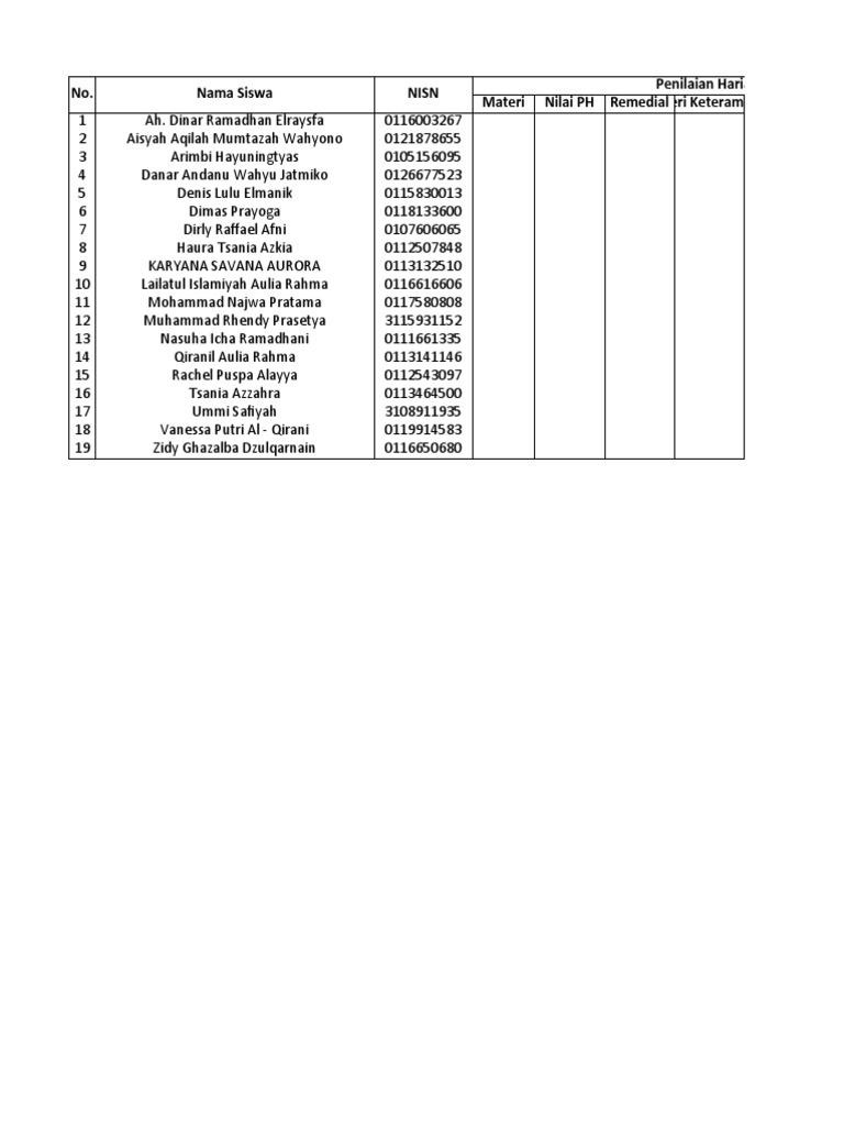 Nilai PH Kelas V MTK | PDF