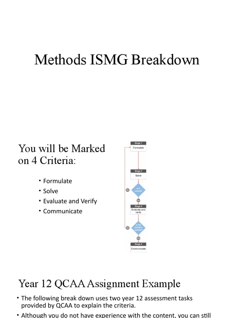 ISMG Breakdown | PDF | Experience | Complexity
