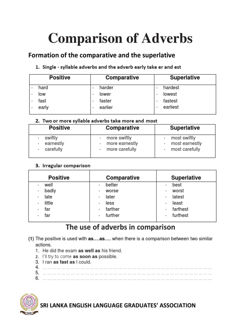 Comparison of Adverb Tute 9 | PDF